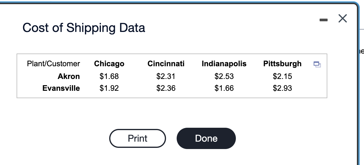 Solved the minimum-cost shipping plan. Click here to view | Chegg.com