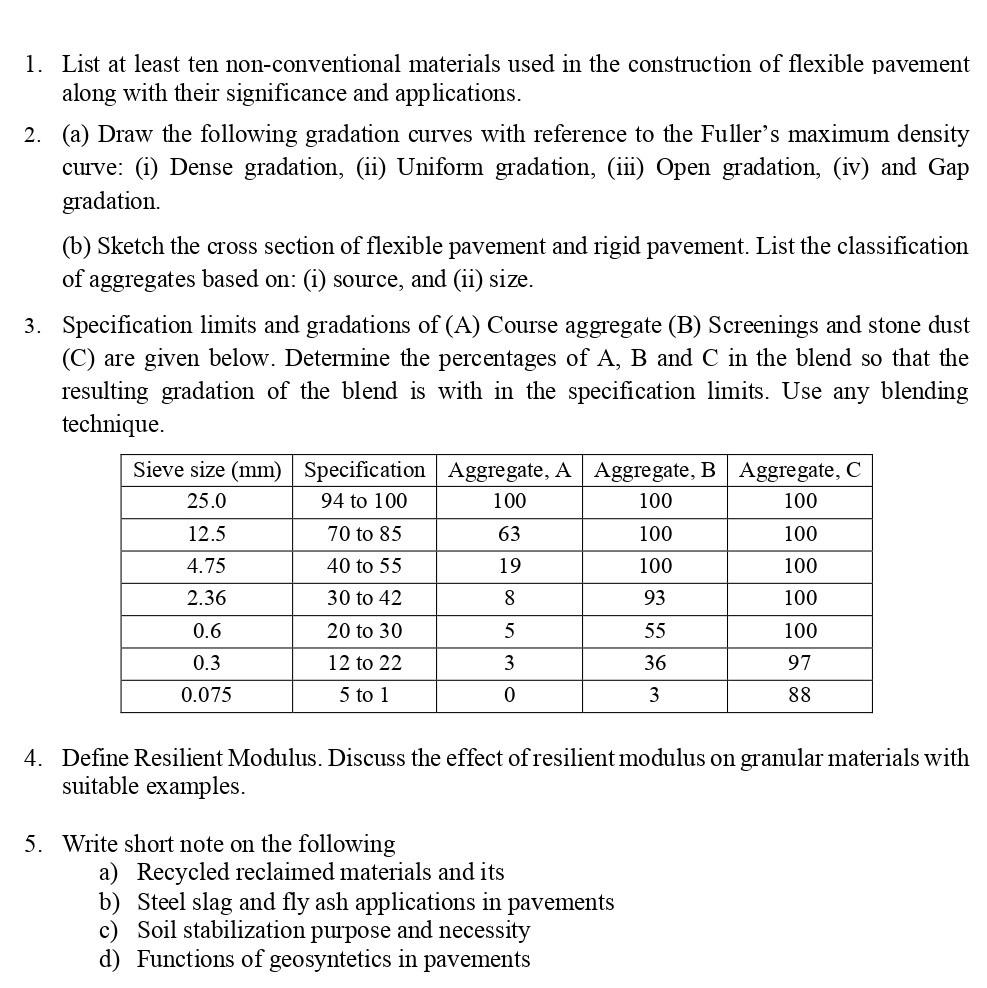 Solved 1. List at least ten non-conventional materials used | Chegg.com