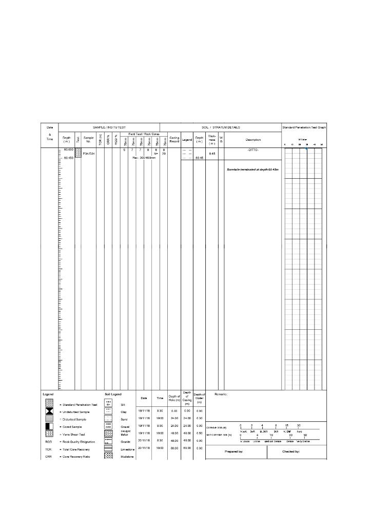 Solved TASK 1 Plot the soil profile as interpreted from the | Chegg.com