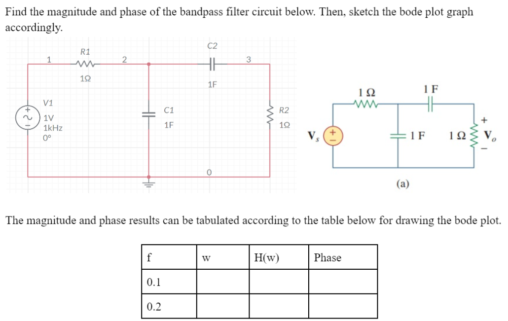 Solved Find the magnitude and phase of the bandpass filter | Chegg.com