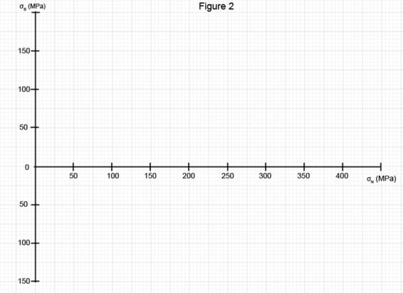 Solved (5) Plotting Mohr circles and failure envelopes For | Chegg.com