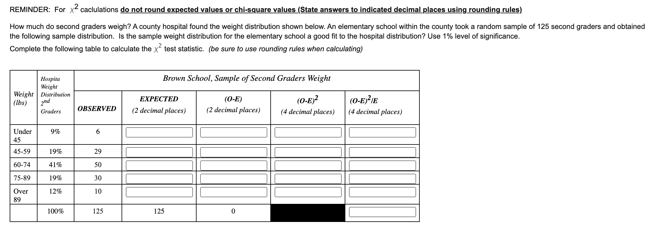 Solved TABLE 5 The x Distribution Right-tail area d.f. X2 1 | Chegg.com
