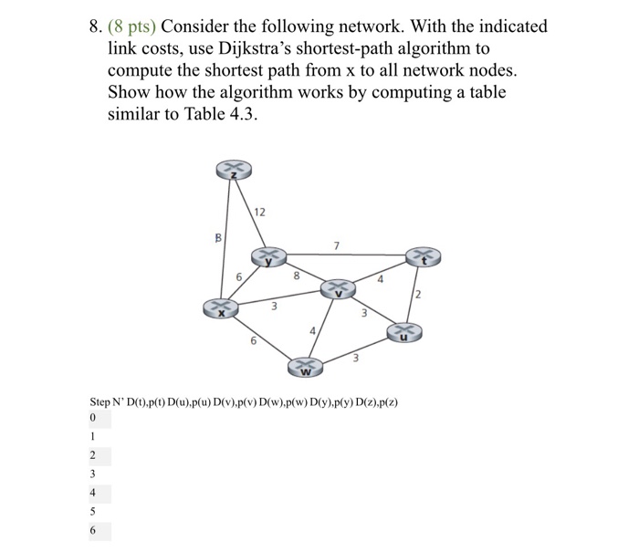 Solved 8. (8 pts) Consider the following network. With the | Chegg.com