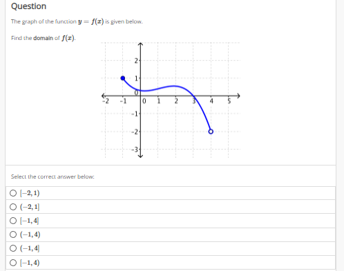 Solved QuestionThe graph of the function y=f(x) ﻿is given | Chegg.com