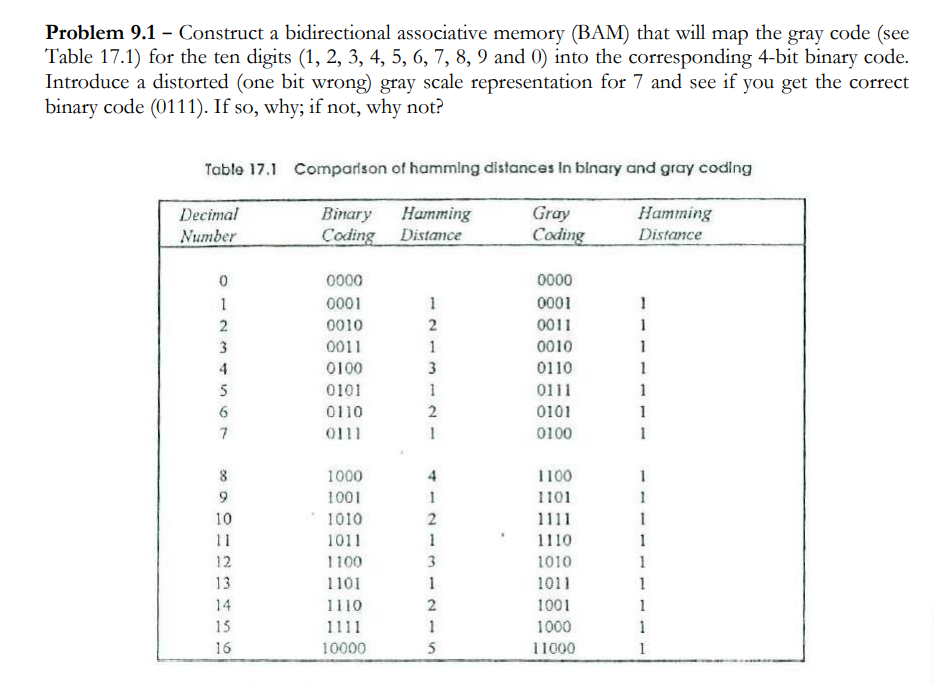 Problem 9.1 - Construct a bidirectional associative | Chegg.com