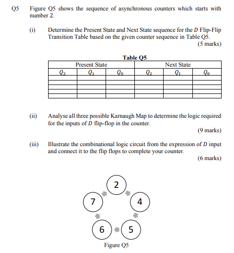 Solved Q5 Figure Q5 shows the sequence of asynchronous | Chegg.com