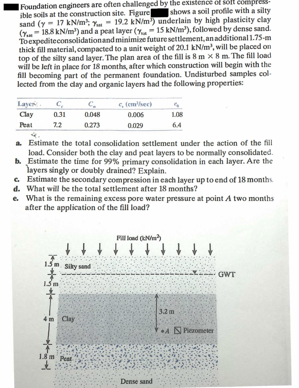 Solved Foundation engineers are often challenged by the | Chegg.com