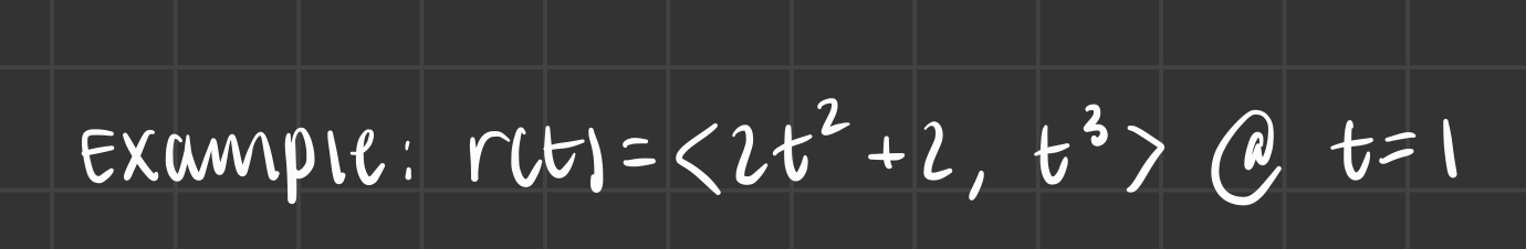 Solved Find The Equation Of The Osculating Circle Of The