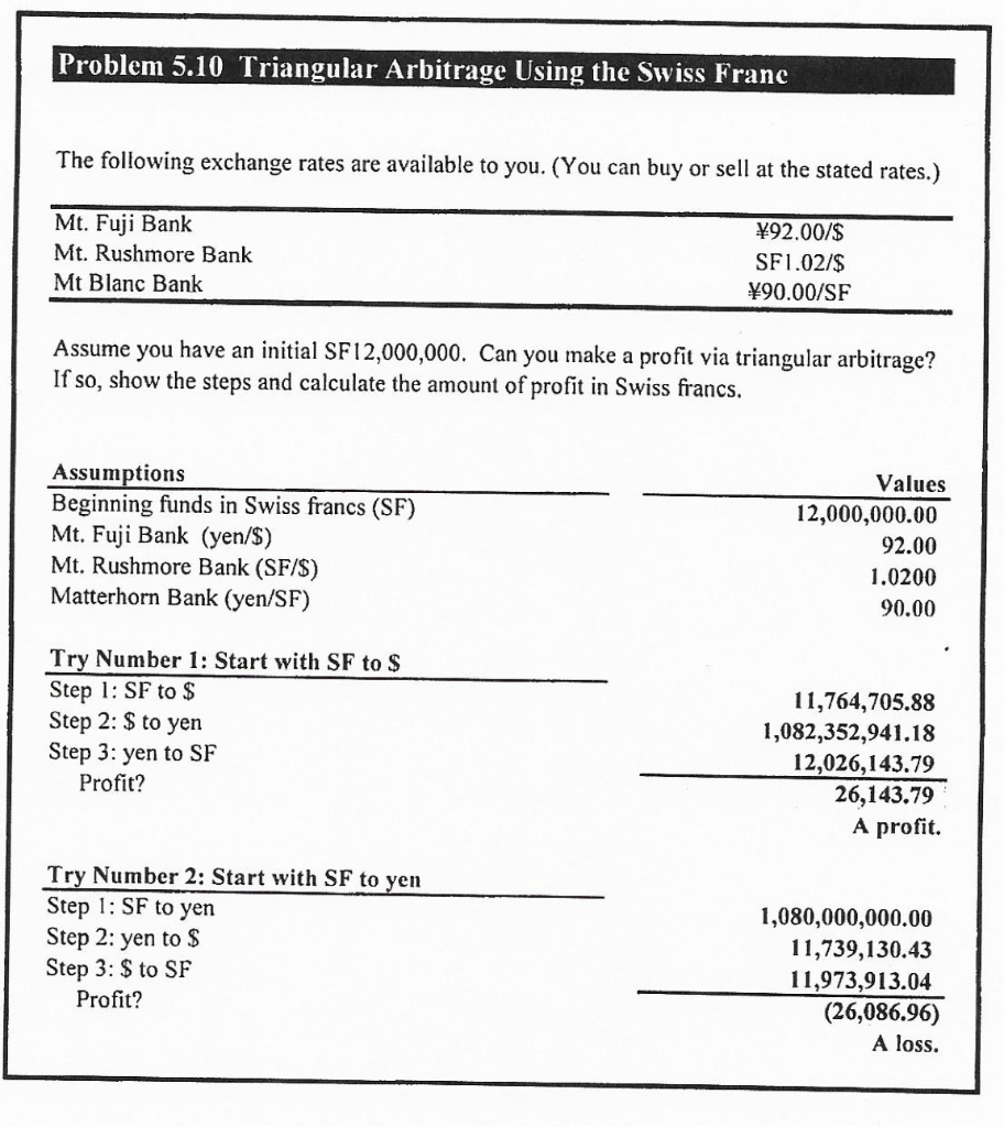Solved Problem 5.10 Triangular Arbitrage Using the Swiss | Chegg.com