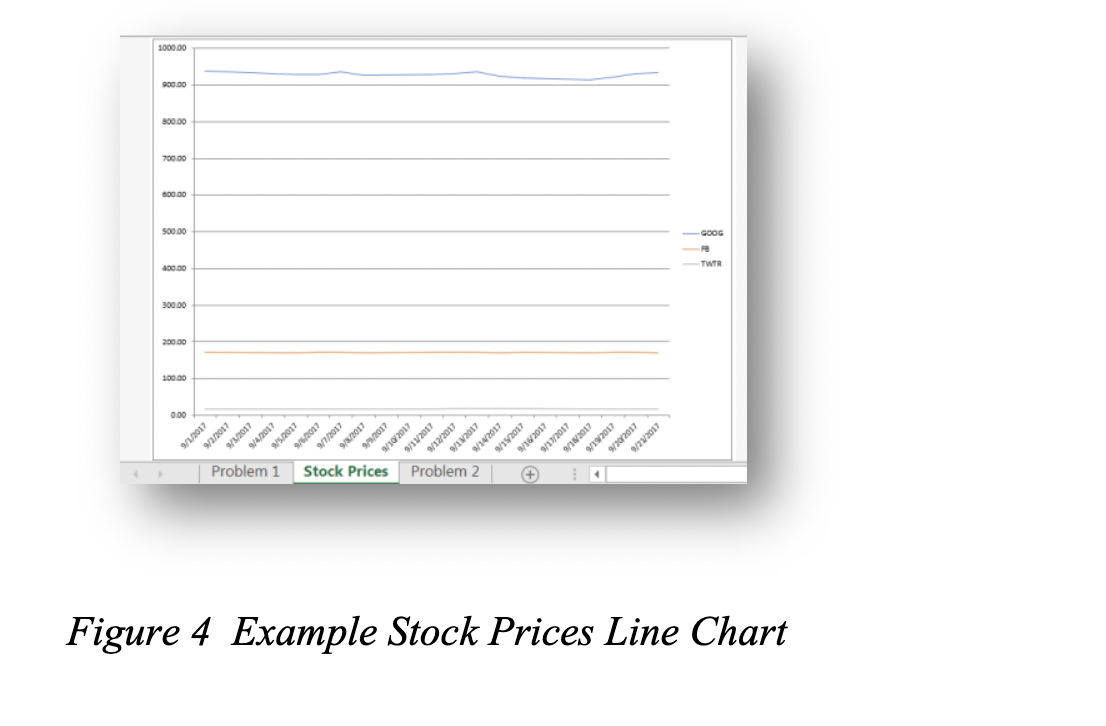 Solved There are three lists of closing stock prices for | Chegg.com