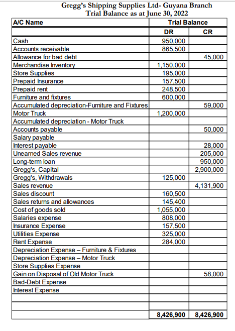 Solved Gregg’s Shipping Supplies Ltd (GSSL) trades in the | Chegg.com