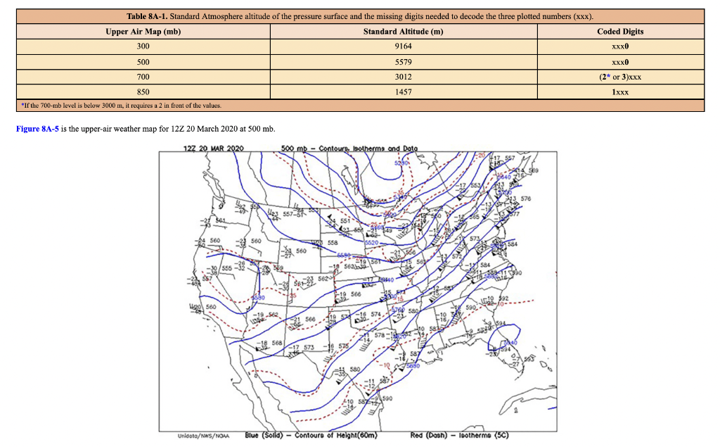 Solved Table 8A-1. Standard Atmosphere altitude of the | Chegg.com