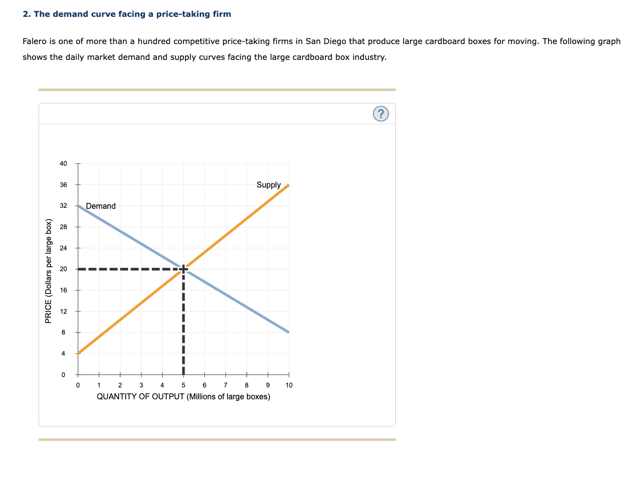Solved On the following graph, use the green line (triangle | Chegg.com