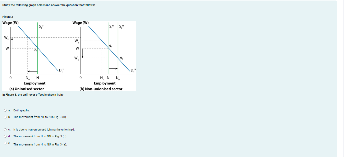 Solved Study the following graph below and answer the | Chegg.com