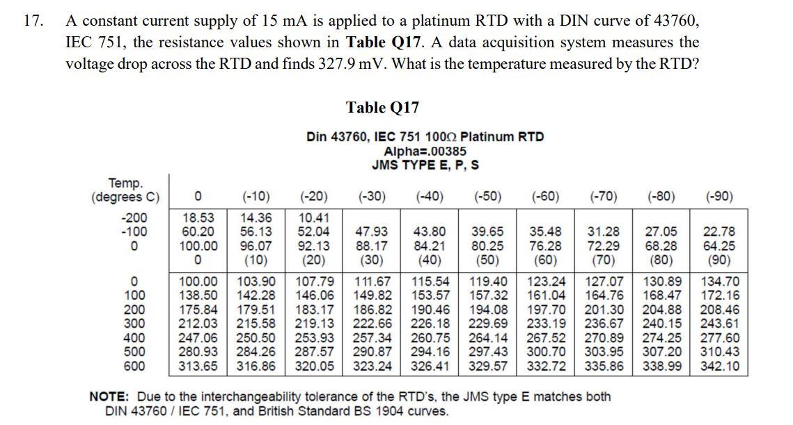 Solved A constant current supply of 15 mA is applied to a | Chegg.com