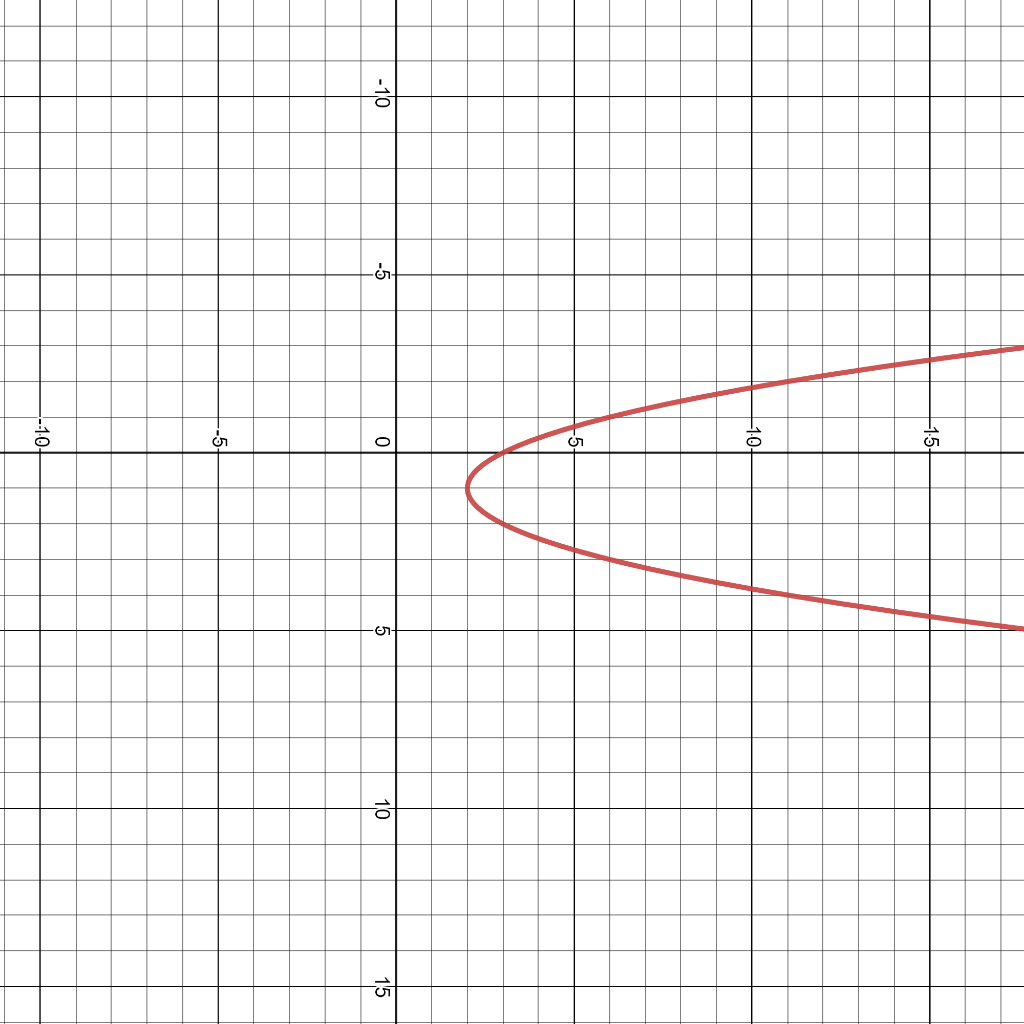 Solved This ended up sideways. I just need the equation of a | Chegg.com