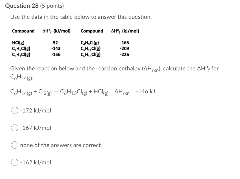 Solved Question 28 (5 points) Use the data in the table | Chegg.com