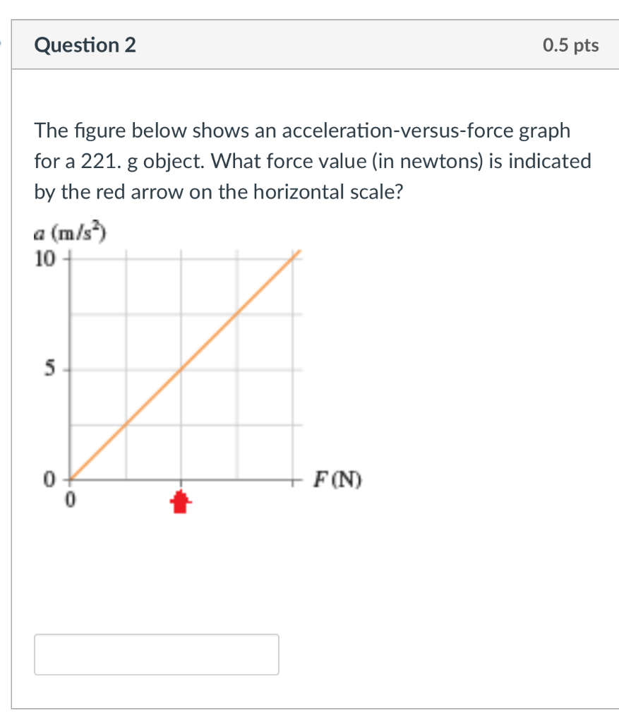 Solved Question 2 0.5 pts The figure below shows an | Chegg.com