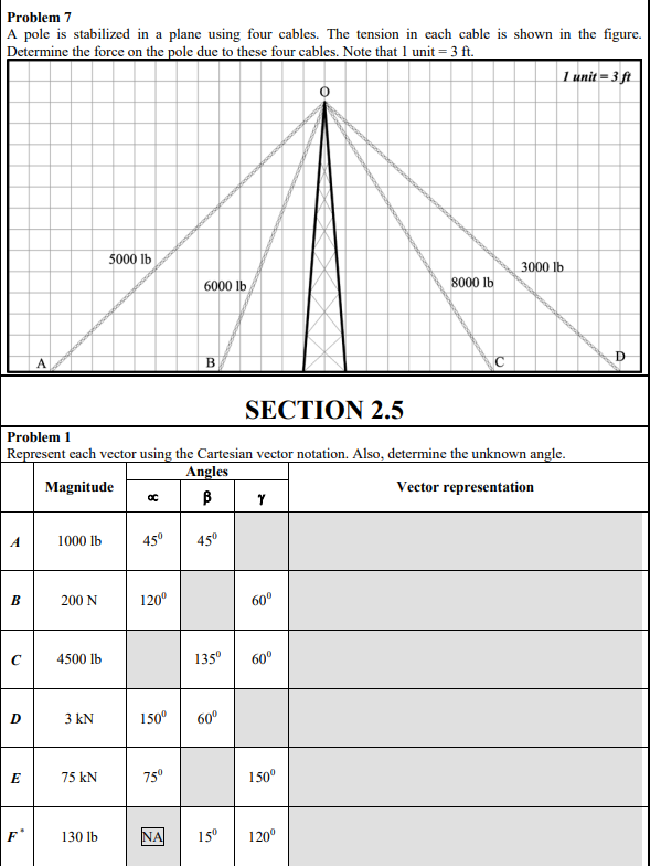 Solved Problem 7A pole is stabilized in a plane using four | Chegg.com