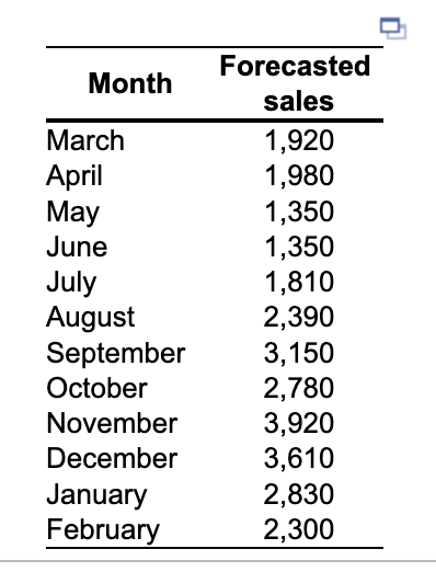 Solved Complete the chase production plan, using the | Chegg.com