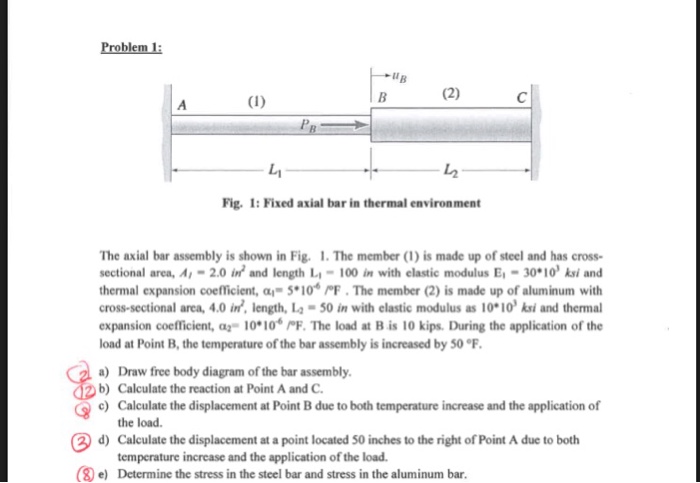Solved Problem 1 L1 L2 Fig. I: Fixed axial bar in thermal | Chegg.com