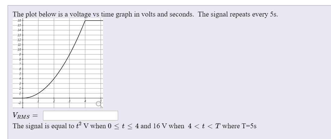 Solved The plot below is a voltage vs time graph in volts | Chegg.com