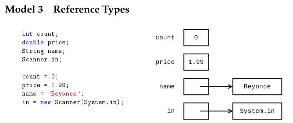 Solved 1) Variables in Java can use at most 8 bytes of | Chegg.com