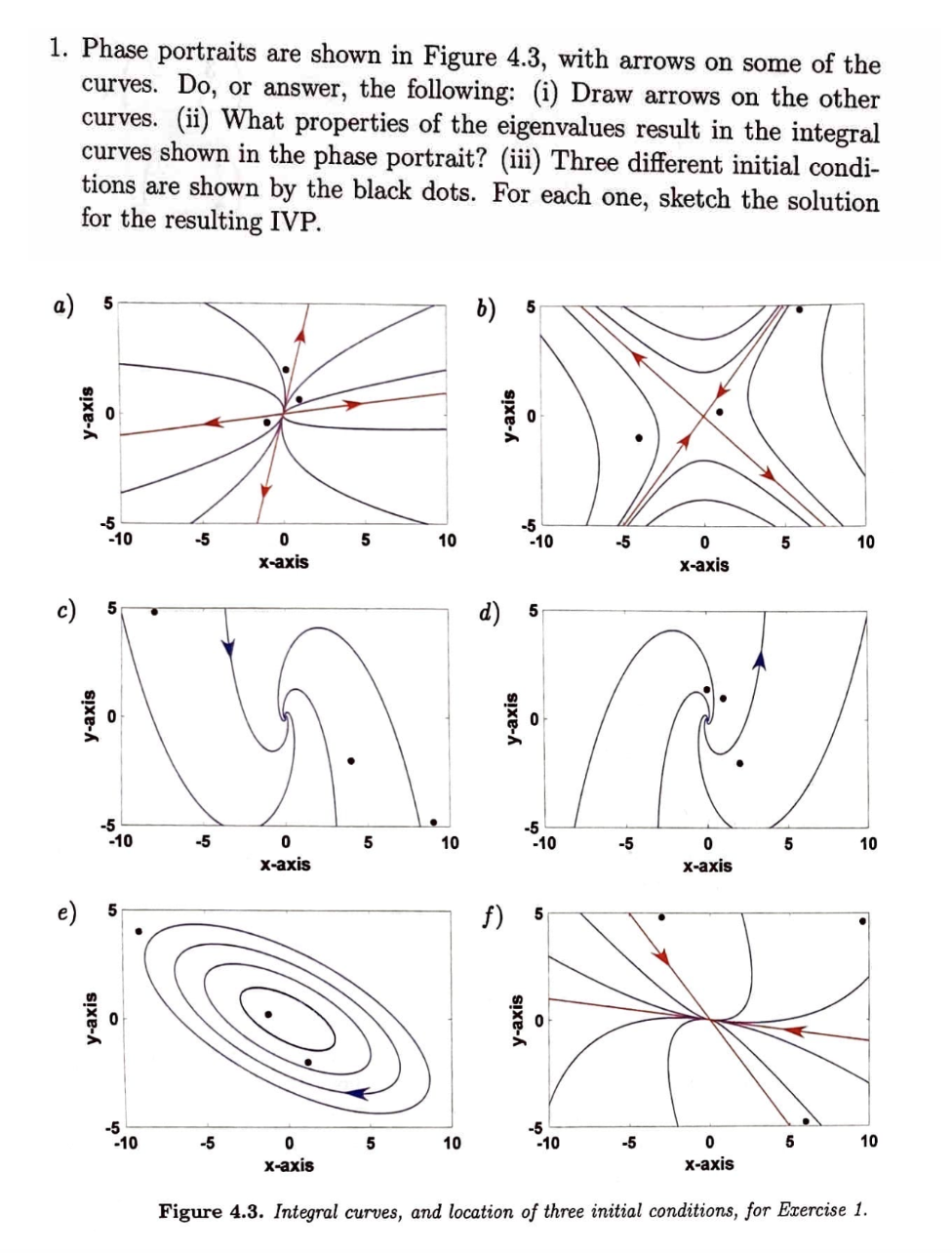 Solved 1. Phase portraits are shown in Figure 4.3, with | Chegg.com