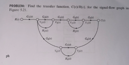PROBLEM: Find the transfer function, C(s)/R(s), for | Chegg.com