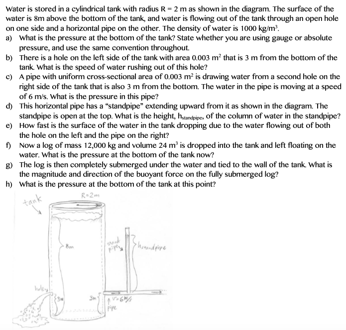 Solved Water is stored in a cylindrical tank with radius R = | Chegg.com