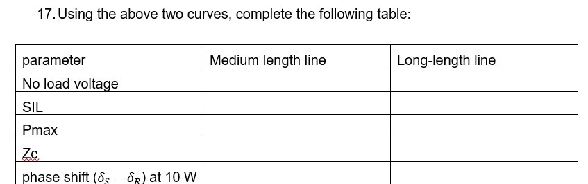 Solved TRANSMISSTable 1: Measurements with different loads | Chegg.com