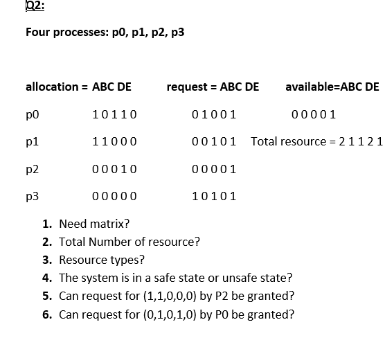 Solved 02: Four processes: po, p1, p2, p3 allocation = ABC | Chegg.com