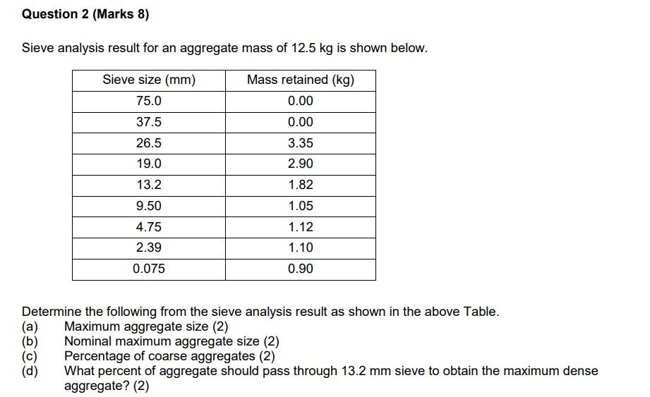 Solved Question 2 (Marks 8) Sieve analysis result for an | Chegg.com