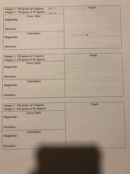 Vectors IV. Adding non-perpendicular forces Adding | Chegg.com