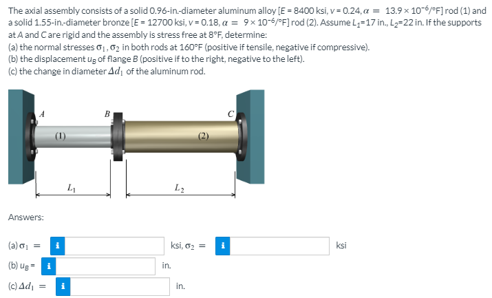 Solved The axial assembly consists of a solid | Chegg.com