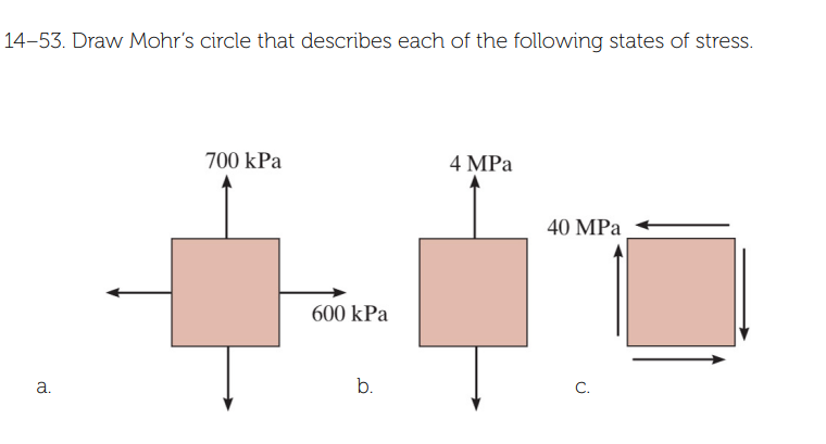 Solved 14-53. ﻿Draw Mohr's circle that describes each of the | Chegg.com