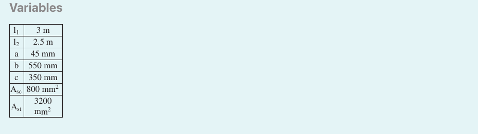 Solved The point loads are placed at the fixed positions | Chegg.com