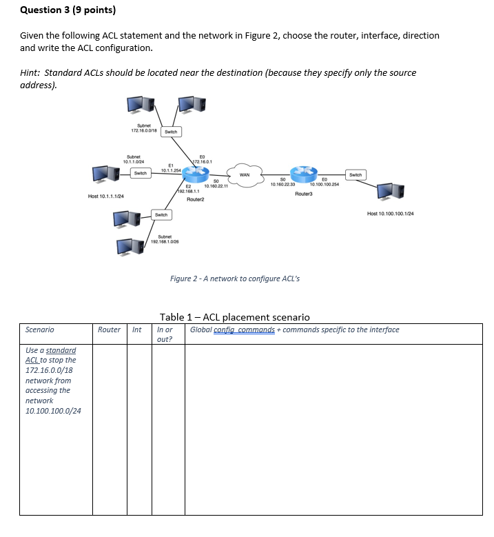 Solved Question 3 9 ﻿points Given The Following Acl