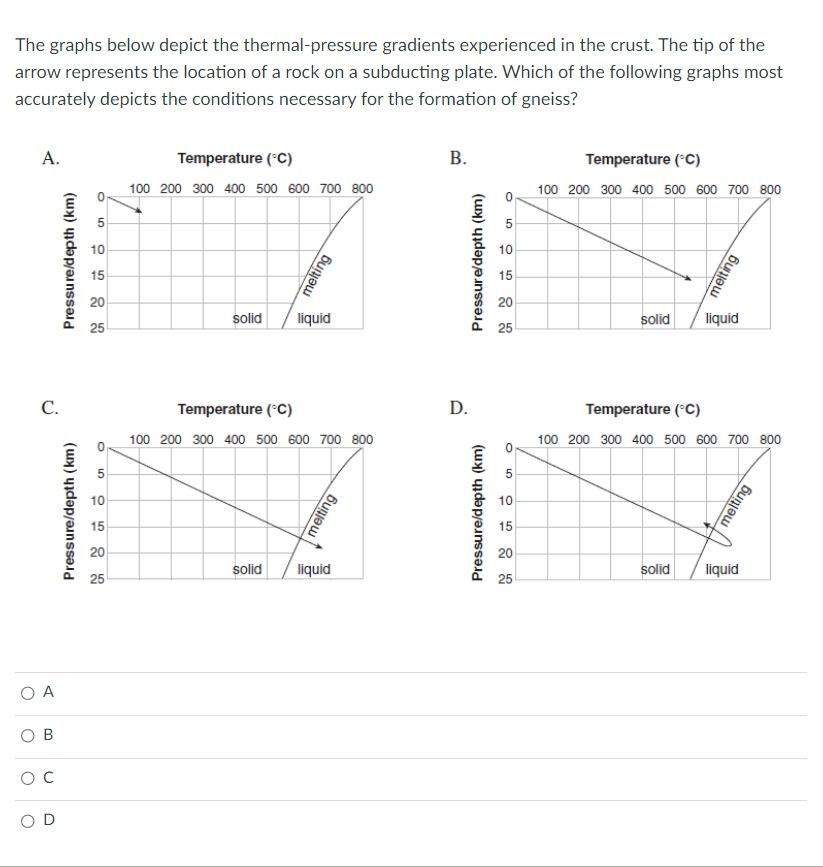 Solved The graphs below depict the thermal-pressure | Chegg.com