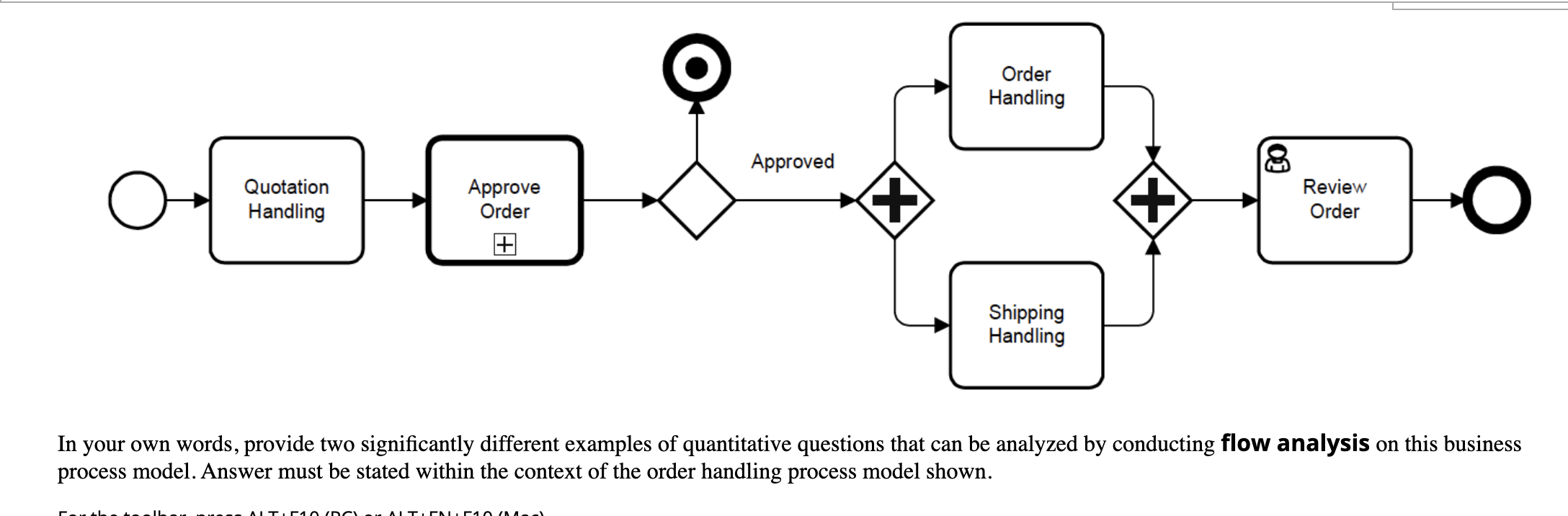 Solved Order Handling Approved Quotation Handling Approve | Chegg.com
