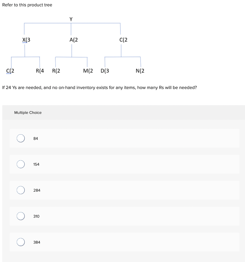 Solved Refer to this product tree If 24Y s are needed, and | Chegg.com