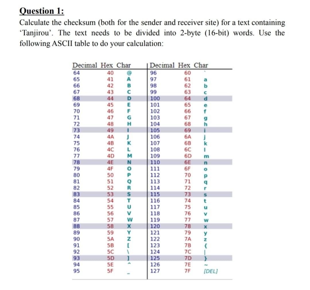 Solved Question 1: Calculate the checksum (both for the | Chegg.com