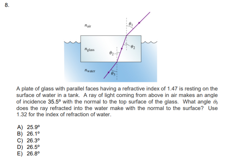 Solved A plate of glass with parallel faces having a | Chegg.com