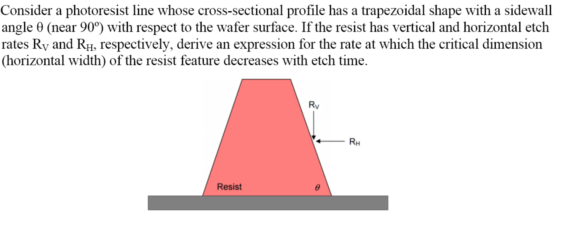 Consider a photoresist line whose cross-sectional | Chegg.com