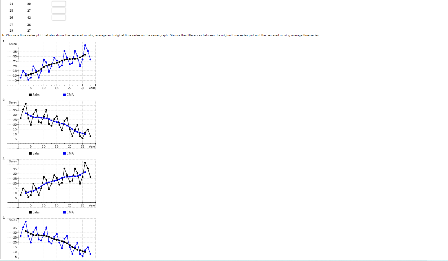Solved a. Compute the centered moving average values (first | Chegg.com