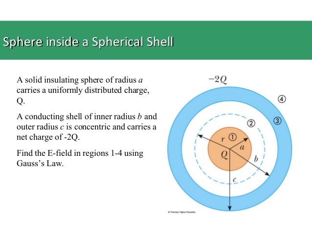 Solved Sphere inside a Spherical Shell -9 A solid insulating | Chegg.com