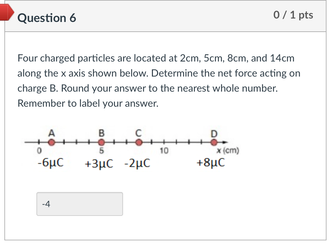 Solved Question 6 0 / 1 pts Four charged particles are | Chegg.com