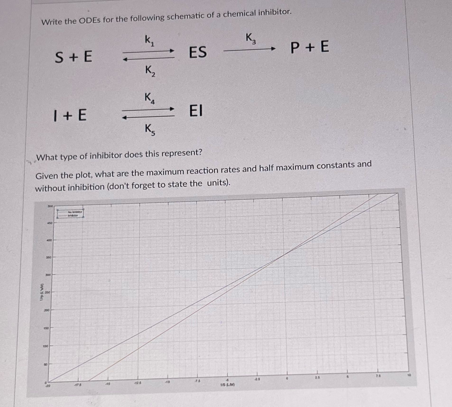 Solved Write the ODEs for the following schematic of a | Chegg.com