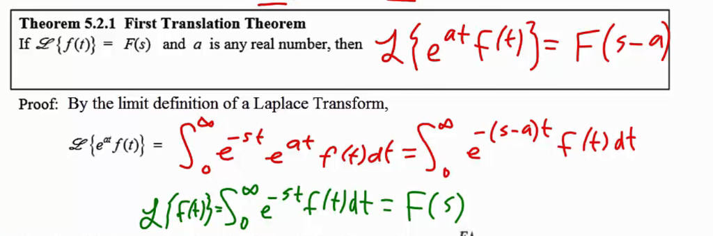 Solved Theorem 5.2.1 First Translation Theorem If y\f() Fs) | Chegg.com
