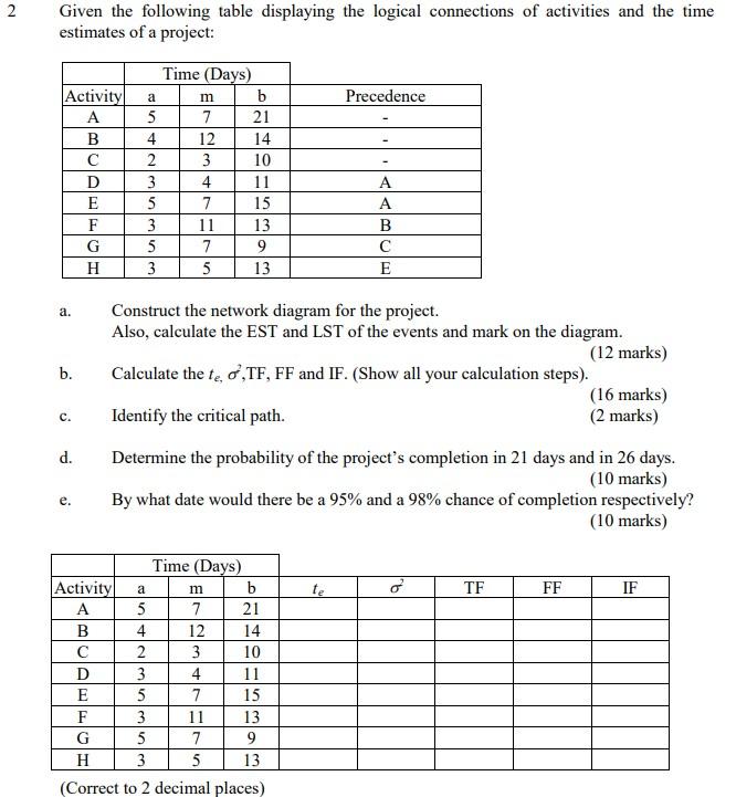 Solved Given the following table displaying the logical | Chegg.com